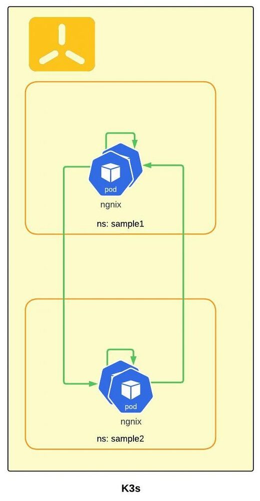 K3s 中的网络策略 - 权威教程 - Rancher 中文论坛
