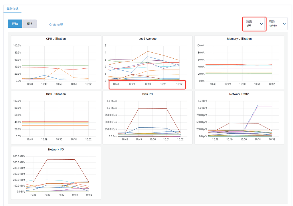 rancher2.6.11升级Monitoring v100.2.0+up40.1.2之后仪表盘不响应 - Rancher 2.x - Rancher 中文论坛